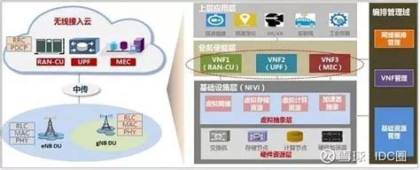 边缘计算的三种模式：mec、微云和雾计算 随着万物互联的泛在化发展，近年来，边缘计算（edge Computing）的热度持续上升，大有和云计算分庭抗礼的架势。i 雪球