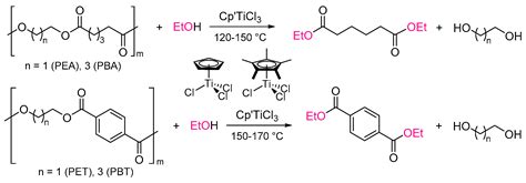 Depolymerization Of Polyesters By Transesterification With Ethanol