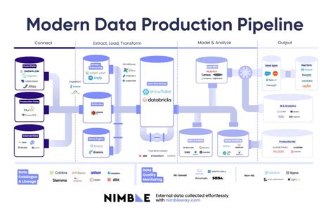 How To Manage Data Growth In Saas Nicholas Casella Posted On The