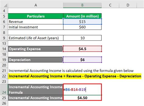 Accounting Rate Of Return Formula Examples With Excel Template