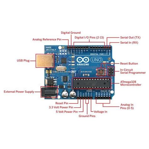 Mạch Arduino Uno R3 Dip Chíp Cắm Có Kèm Cáp Điện Tử Mtu