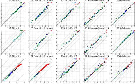 expected running time ert in log10 of number of function evaluations
