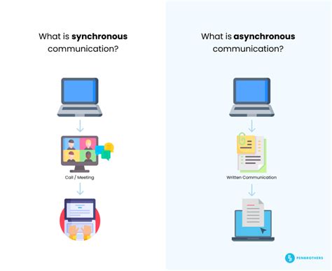 Why You Should Start Working Asynchronously Penbrothers