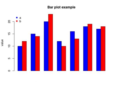 How To Create Side By Side Bar Plot In R