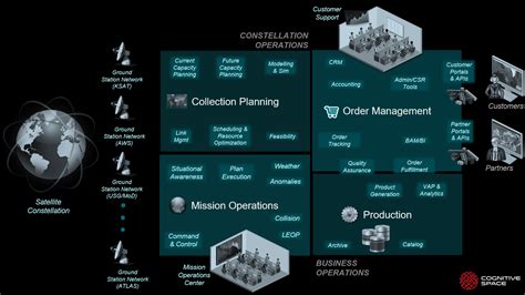 Cognitive Space