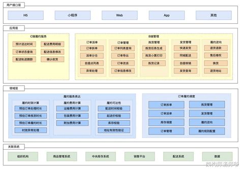 一文搞懂saas应用架构：应用服务、应用结构、应用交互设计 Ai架构师汤师爷 博客园
