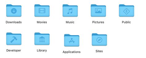 the magic of folder icons in macos — cocoadelica