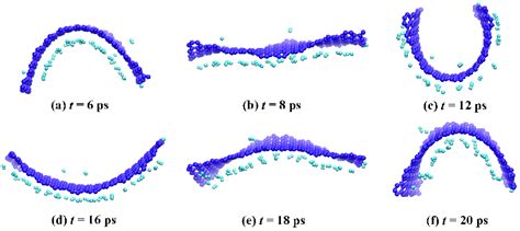 Snapshots Of Graphene Flake With 78 Hydrogen Atoms During Exposure At Download Scientific