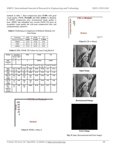 Neural Network Based Image Compression With Lifting Scheme And Rlc Pdf