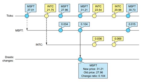 Rxnet 响应式编程指北 02 基本使用 Rxnet 响应式编程指北 02 基本使用