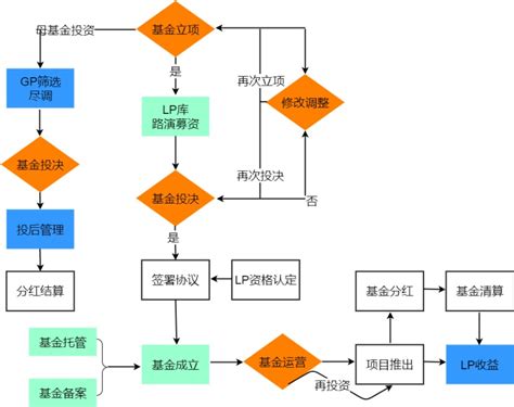 决策流程图迅捷画图，在线制作流程图