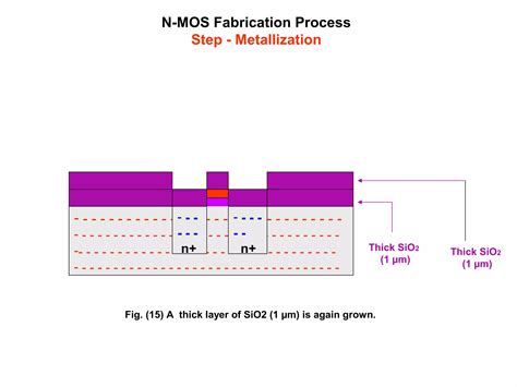 Nmos Fabrication Process Ppt