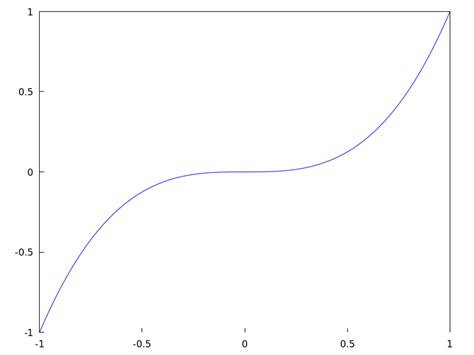 Package Draw Maxima 5 47post Manual
