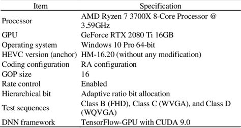 Table 4 From Deep Convolutional Feature Driven Rate Control For The Hevc Encoders Semantic Scholar