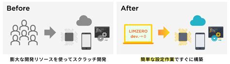 最新iot事例！商業施設における海外事例10選 Iot技術ブログ
