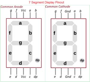 Segment Display Web Server Using ESP