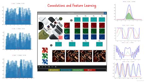 Why Convolve Understanding Convolution And Feature Extraction In Deep Networks By J Rafid