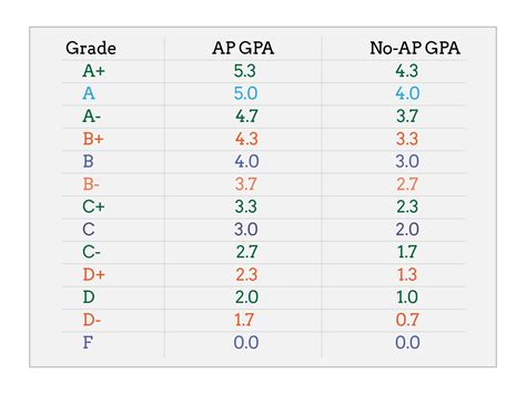 How To Calculate Gpa Gpa Gpa Calculator Teacher Material