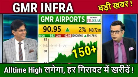 Gmr Infra Latest Newsgmr Infra Stock Analysisgmr Infra Tomorrow