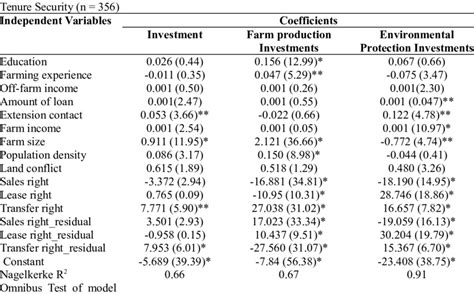 Second Stage Investment Model Showing Causal Relationship Between
