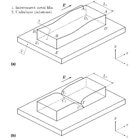 Illustration For Boundary Integral Equation Download Scientific Diagram