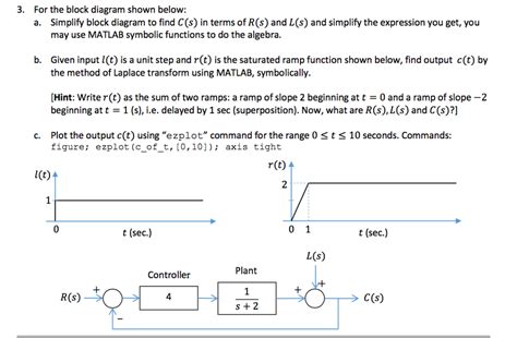 solved 3 for the block diagram shown below simplify block