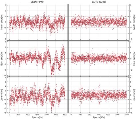 Remote Sensing Free Full Text Multi Gnss Differential Inter System Bias Estimation For