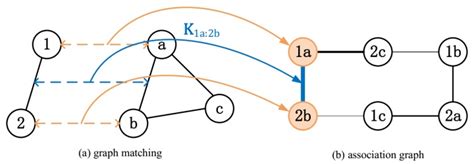 Pagerank算法基于随机游走的图匹配算法 Csdn博客