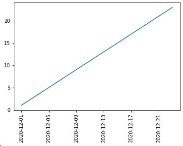 Python How To Label Only Specific Dates On The X Axis With Matplotlib While Plotting All The