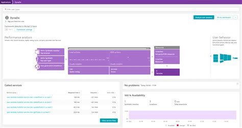 Dynatrace Extends Distributed Tracing For Serverless On Aws Lambda Ga