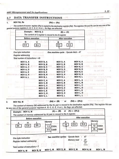 8085 Instruction Set Pdf