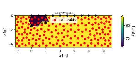 Modify A Subsurface Model Crtomo Tools Documentation