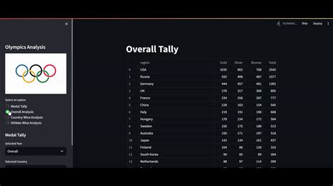 Anubhav Prasad On Linkedin Streamlit Python Datascience