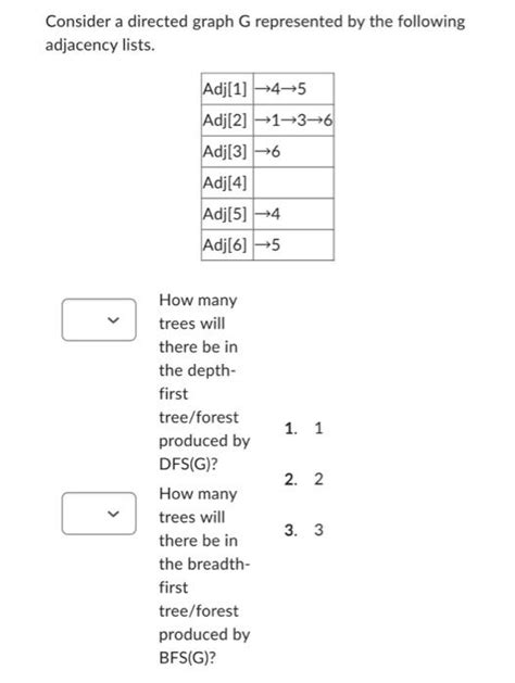 Solved Consider A Directed Graph G Represented By The