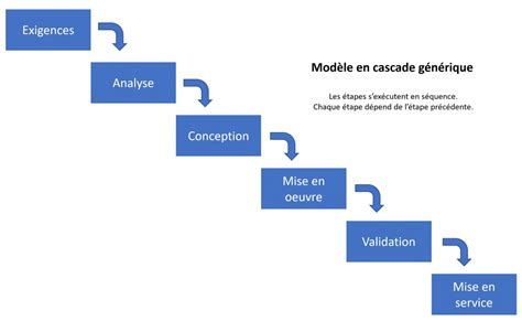 What Is Dynamic Cascade Model At Mark Marinelli Blog
