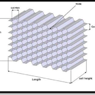 PDF Static Structural Analysis Of Hybrid Honeycomb Structures Using FEA