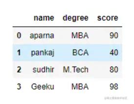 Python 教程之 Pandas 遍历 Pandas DataFrame 中的行和列 阿里云开发者社区