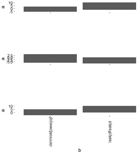 R Arrange Multiple Ggplots But Avoid Squishing Due To Axis Label
