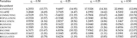 Gamma Sarmanov Regression Download Table