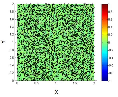 Effect Of Shear Flow On Nanoparticles Migration Near Liquid Interfaces