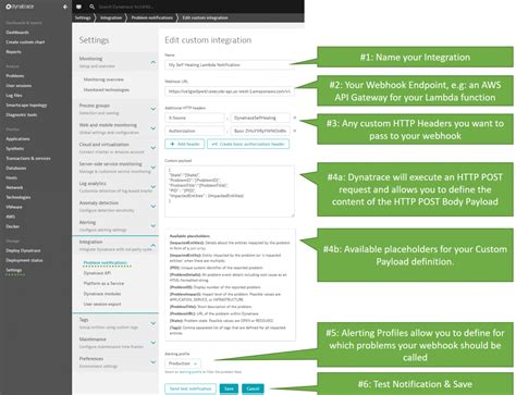 How To Write A Custom Dynatrace Problem Notification Integration