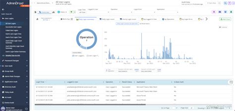 Continuous Access Evaluation In Microsoft