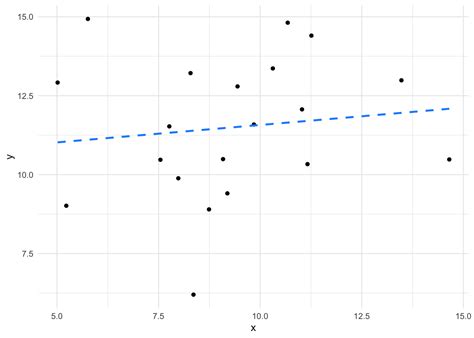Understanding Statistics Through Linear Models The Linear Model