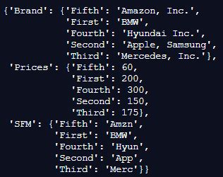 Pandas To Dict Working Of Pandas To Dict Function With Examples