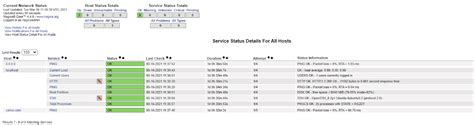 guide how to start nagios network monitoring system on ubuntu 18
