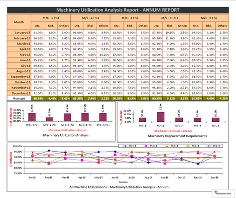 Machinery Utilization Analysis Report Format