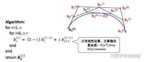 bezier最优路径规划 知乎