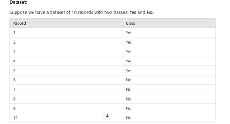 Gini Index In Decision Tree Praudyog