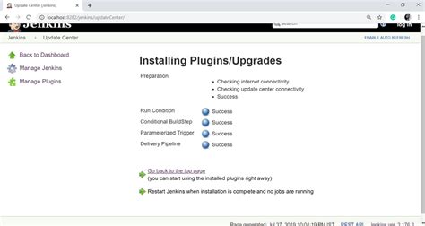 Continuous Deployment Tpoint Tech