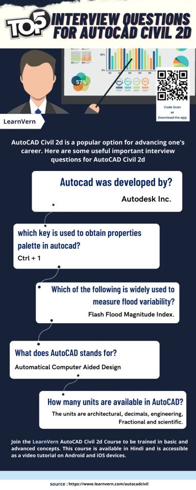 Top 5 Interview Questions For Autocad Civil 2d Find Out What The Top